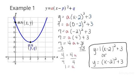 How To Write Parabola Equation From Graph Tessshebaylo