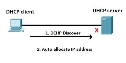 What Is APIPA Automatic Private IP Addressing