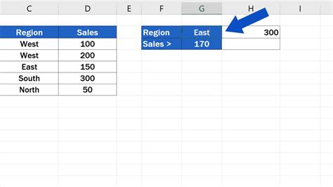 How To Use SUMIF Function In Excel Step By Step