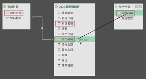 關聯式樞紐分析表：建立1個強大的excel資料模型