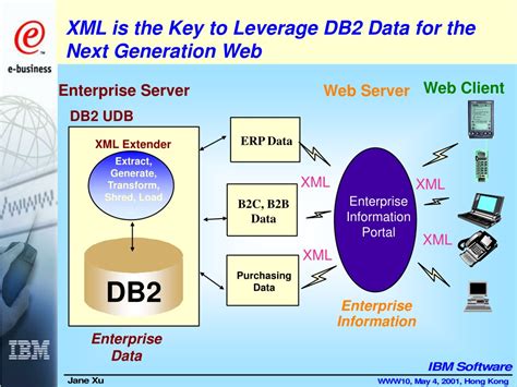 ppt introduce ibm db2 xml extender powerpoint presentation free download id 9531714