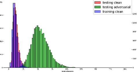 Figure 2 From Advancing Adversarial Robustness Through Adversarial Logit Update Semantic Scholar
