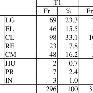 Functions Of CS Used By Teachers Download Scientific Diagram