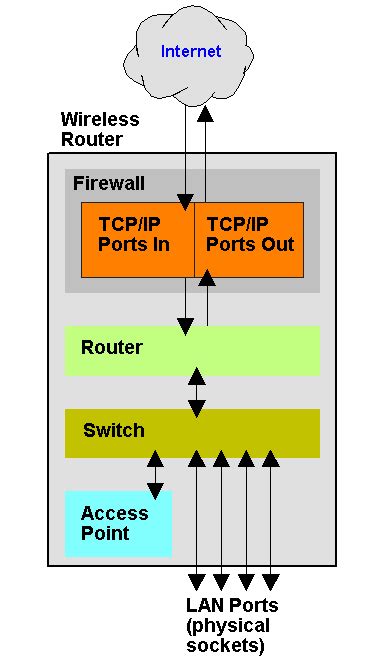 Opening A Port Dictionary Definition Opening A Port Defined