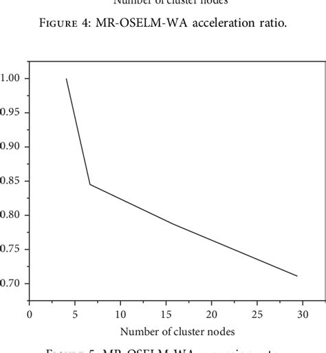 Figure 5 From Application Of Data Mining Algorithm In Electric Power