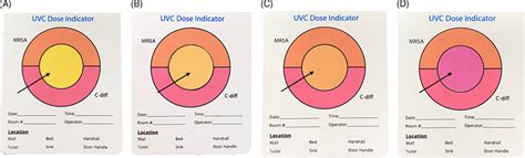 Representative Colorimetric Indicator Results For Indicators That Were