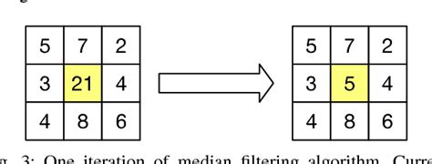 figure 3 from unsupervised wafermap patterns clustering via variational autoencoders semantic