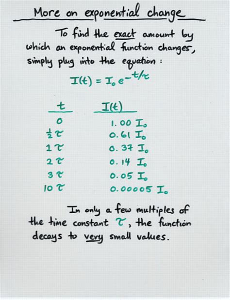 Capacitors And RC Circuits