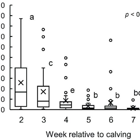 Polymorphonuclear Cell Pmn Ratio Pmn Evaluated By Cytology From 2