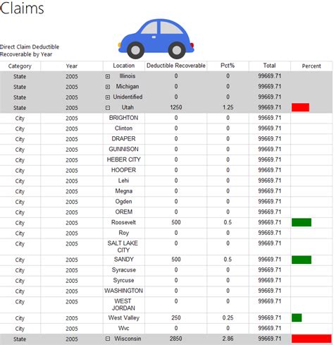 Powerbi How Do I Create A Percentage Field And A Data Bar That