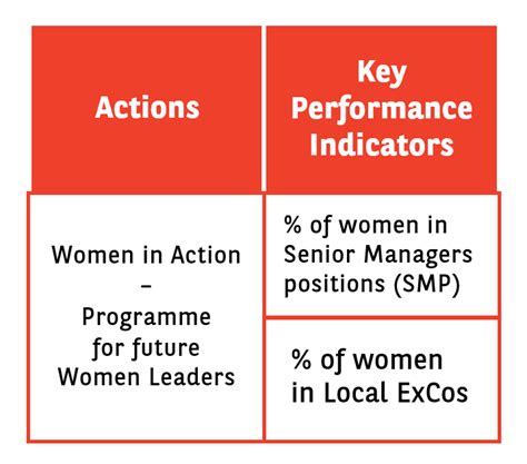 Women In Action Programme COM