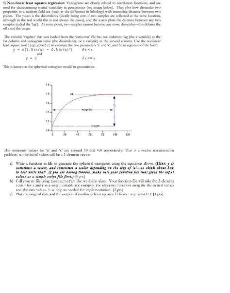 5 Non Linear Least Squares Regression Variograms
