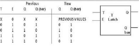 Difference Between Latch And Flip Flop Difference Between