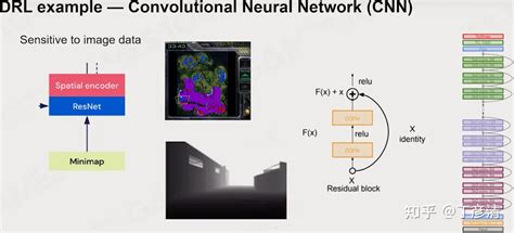 王希 Games104《现代游戏引擎：从入门到实践》学习笔记 第十七节（下）：游戏引擎gameplay玩法系统：高级ai 知乎