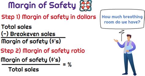 Margin Of Safety Drivers Education