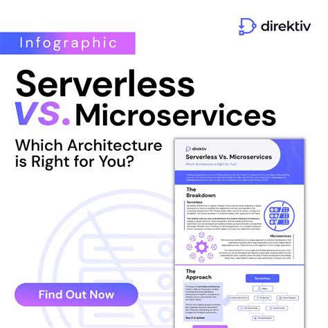 Struggling To Decide Between Serverless And Microservices Our Infographic Delivers A Full