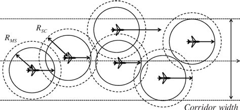 Figure 1 From A Self Separation Algorithm Using Relative Speed For A