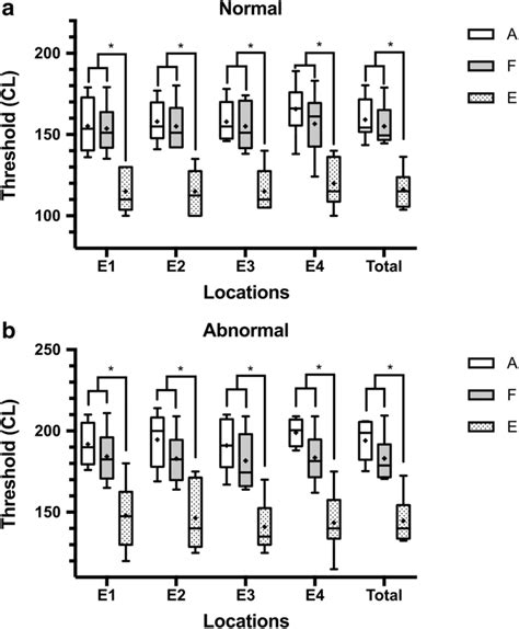 Comparison Of The Ap Ecap And Fm Ecap Thresholds Under Different Fsans Download Scientific