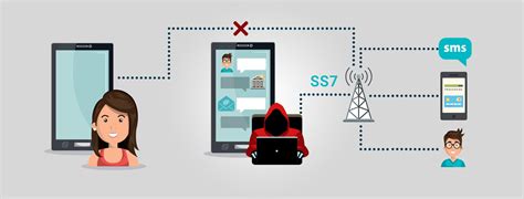 Ss7 Hacking Sms Intercept Location Tracking On Linkedin Is Ss7 Used In 5g Ss7 Hacking
