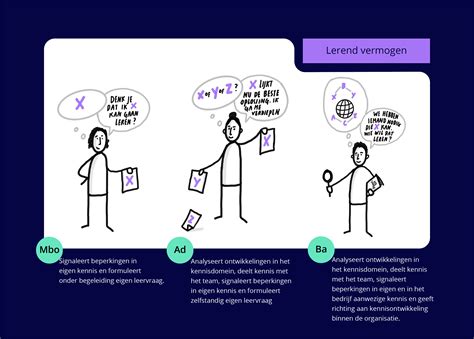 Schets Je Ontwikkeling S Docs INSTRUCTIONS Md At Main Fdnd Task Schets Je Ontwikkeling S