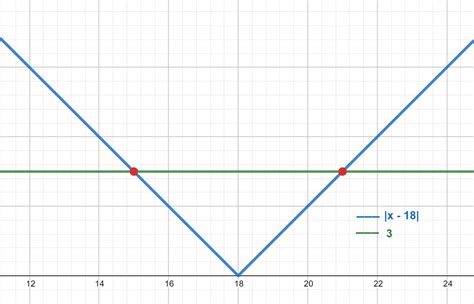 Absolute Value Calculator Online Solver With Free Steps