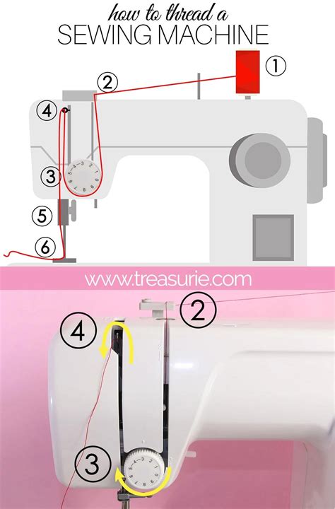 How To Thread A Sewing Machine Step By Step Treasurie