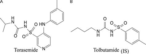 Structure Of A Torasemide And B Tolbutamide Is Download Scientific Diagram