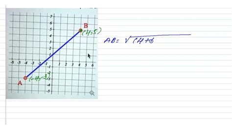 SOLVED Find The Distance Between The Two Points Shown Below Round Your Answer To Decimal