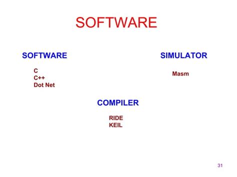Embedded Basics For Beginners Ppt Computing Technology And Computing