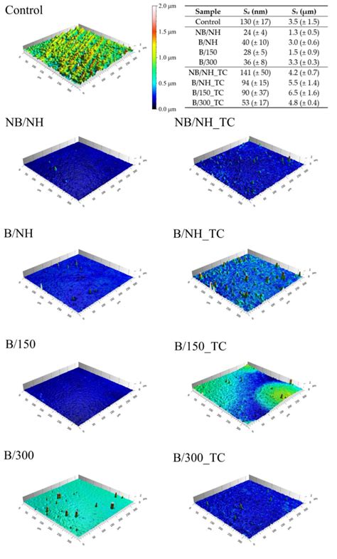 22 3d Visualisation And Table Of Optical Profilometry Roughness Values Download Scientific