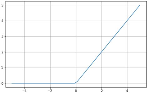 Pytorch Tutorial Building A Simple Neural Network From Scratch Datacamp