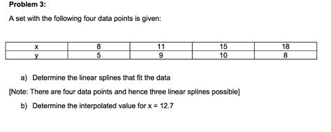 Solved Problem A Set With The Following Four Data Points Chegg