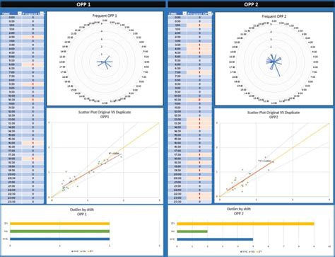 Data Entry Microsoft Office By Suryadi Fiverr