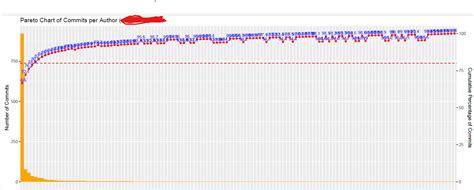 Pareto Chart Cumulative Percentage Not Working Correctly In R Stack Overflow