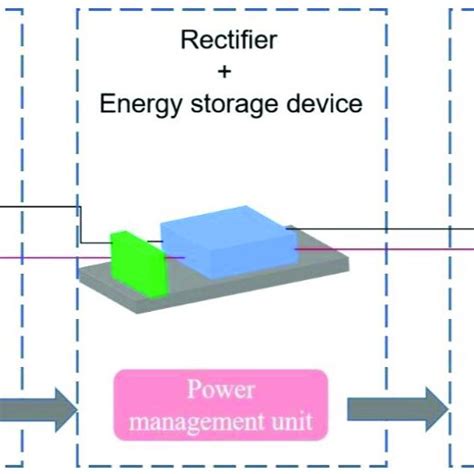 Teng Serves As A Power Source In The Teng Based Chemical Sensor System