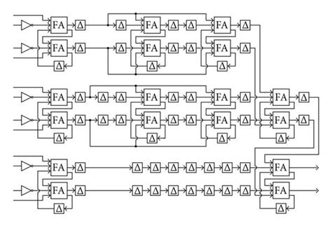 The 2 Bit Digit Serial Arithmetic Download Scientific Diagram