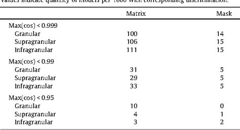 Figure 1 From A Three Layered Model Of Primate Prefrontal Cortex Encodes Identity And Abstract
