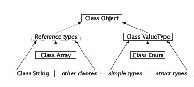 Inheritance In C