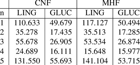 Domain Thoughtful Bootstrap Download Table