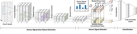 Figure 2 From Interpretable And Accurate Convolutional Neural Networks