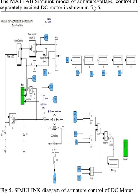 figure 1 from combined armature and field speed control of dc motor for