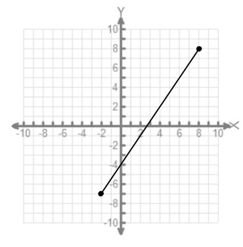 31 Extra Practice Algebra Patterns And Functions For Elementary School Teachers A Workbook