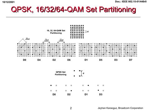 Trellis Coded Modulation Tcm Is The Combination Of Convolutionalppt