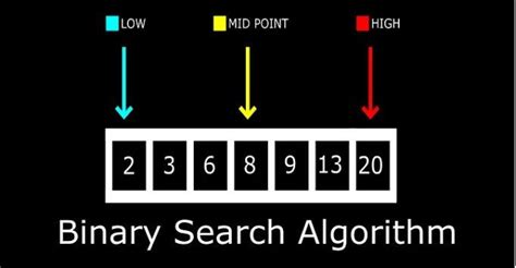 kahn s algorithm a step by step guide to topological sorting in graphs