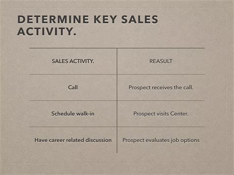 Restructure Sales Process Ppt