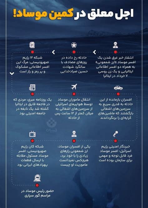 حسین صارمی On Twitter