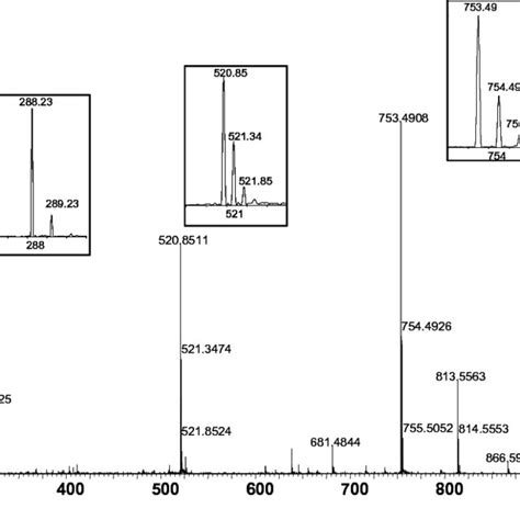 Lc Q Tof Spectra Of Arpaledlr The Acquisition Of Ms Ms Data To