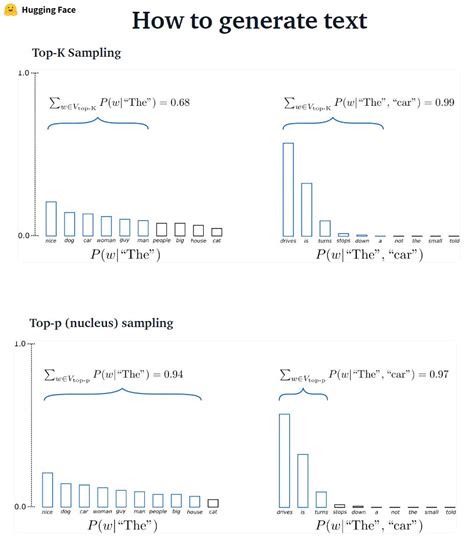 Ibrahim Sobh Phd On Linkedin Ai Generativeai Llms