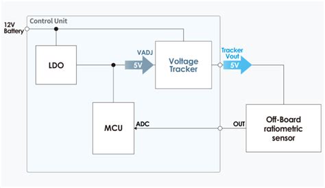What Is A Voltage Tracker ABLIC Inc
