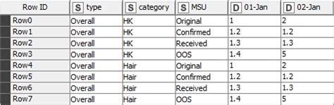 Transpose Row To Column And Column To Row KNIME Analytics Platform KNIME Community Forum